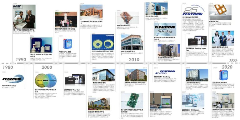 ZESTRON公司简介 – ZESTRON 精密电子清洗&可靠性提升